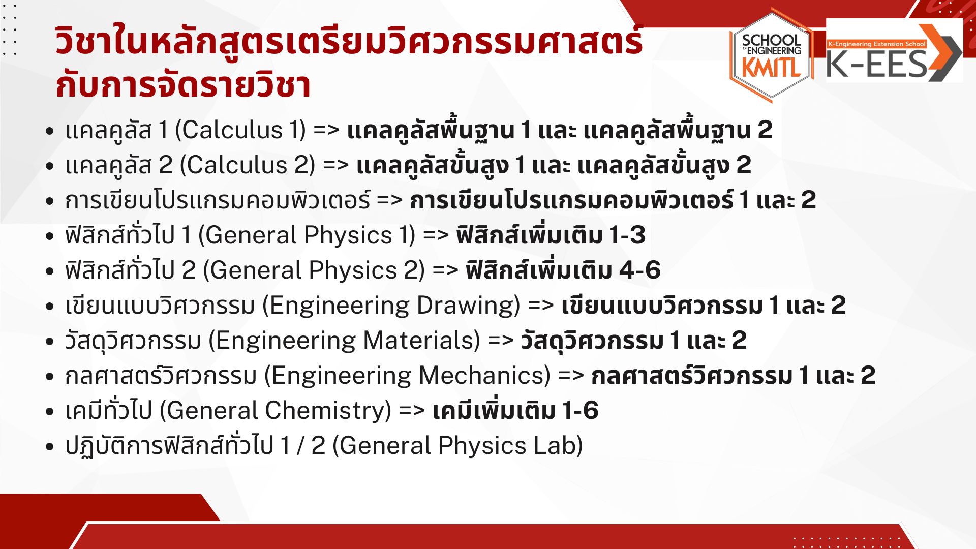 Pre-Engineering Program – KMITL ENGINEERING EXTENSION SCHOOL